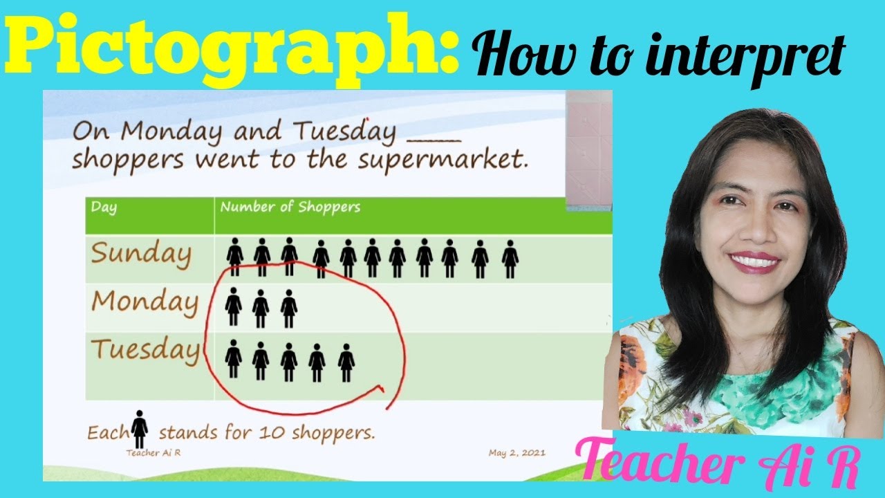 Pictograph II How to Interpret Pictograph? II Teacher Ai R - YouTube