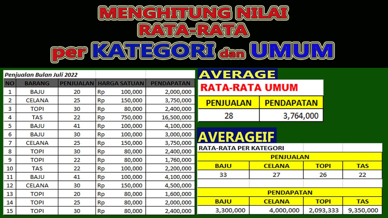 Menghitung Nilai Rata Rata per Kategori dan Umum di Excel - YouTube