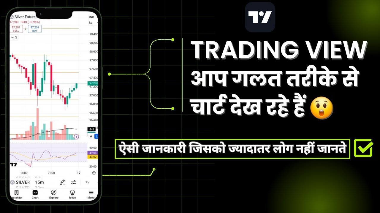 Mastering TradingView Essential Settings Explained trading View