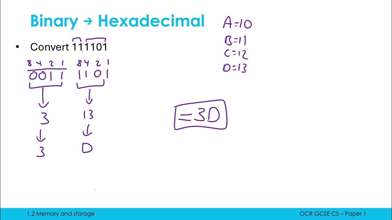 Converting between Hexadecimal and Binary - YouTube