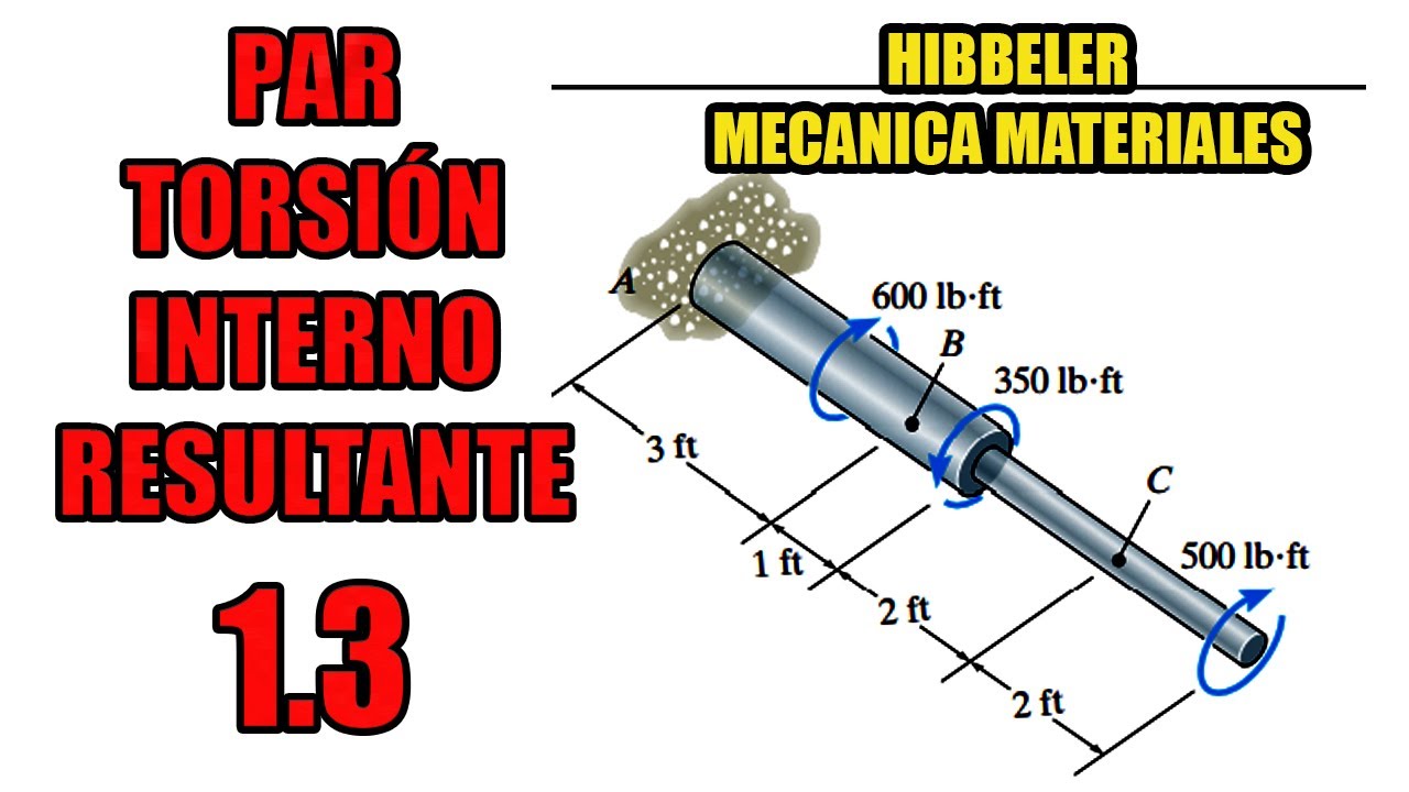 1.3 MECANICA DE MATERIALES HIBBELER | Determine El Par de Torsión ...