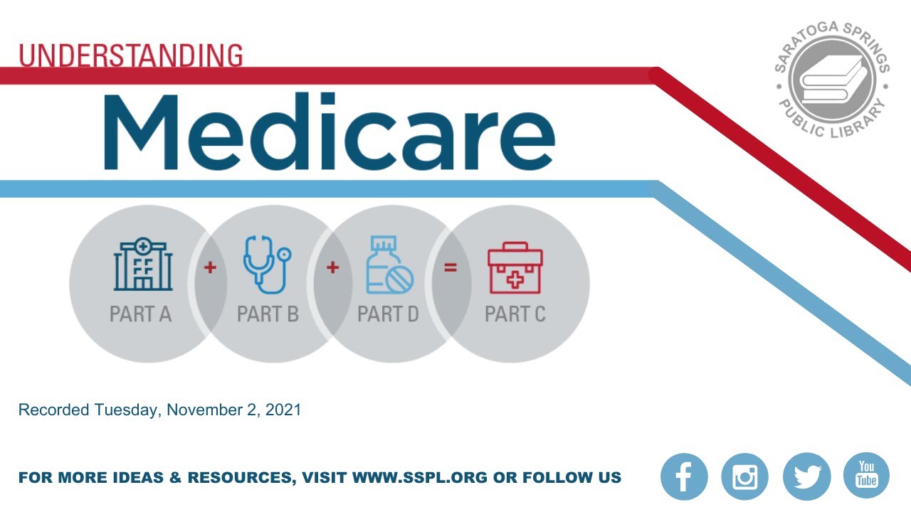 Medicare 101: Understanding Your Choices - YouTube