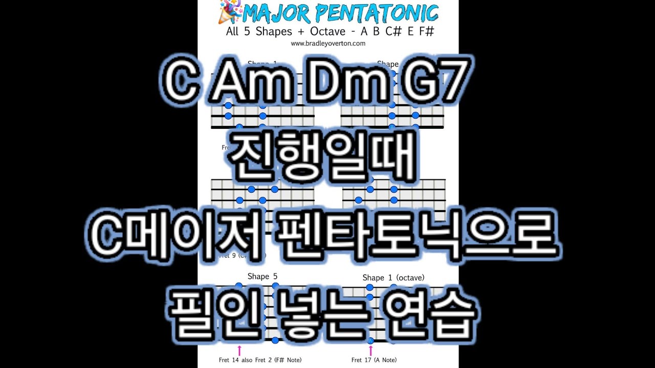 C Am Dm G7 진행일때 C메이저 펜타토닉으로 필인 넣는 연습 / 서정완기타교실 - YouTube