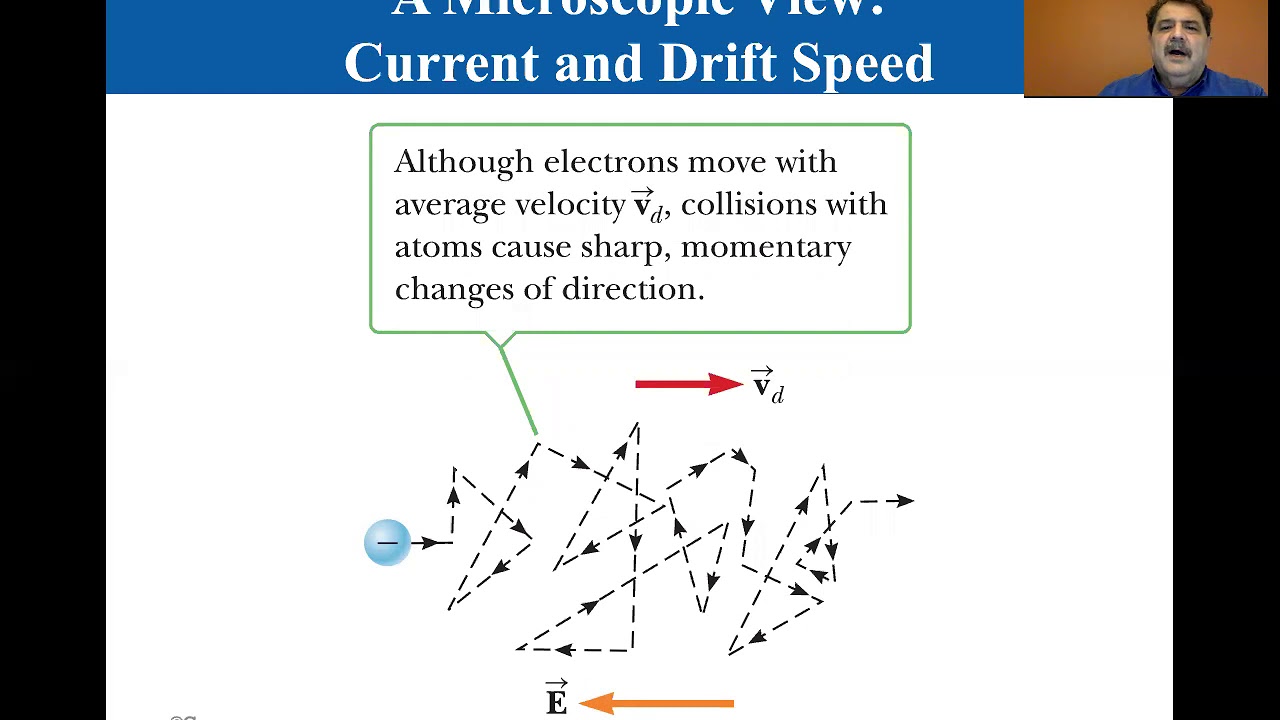 College Physics Lectures, A Microscopic View of Current and Drift Speed ...