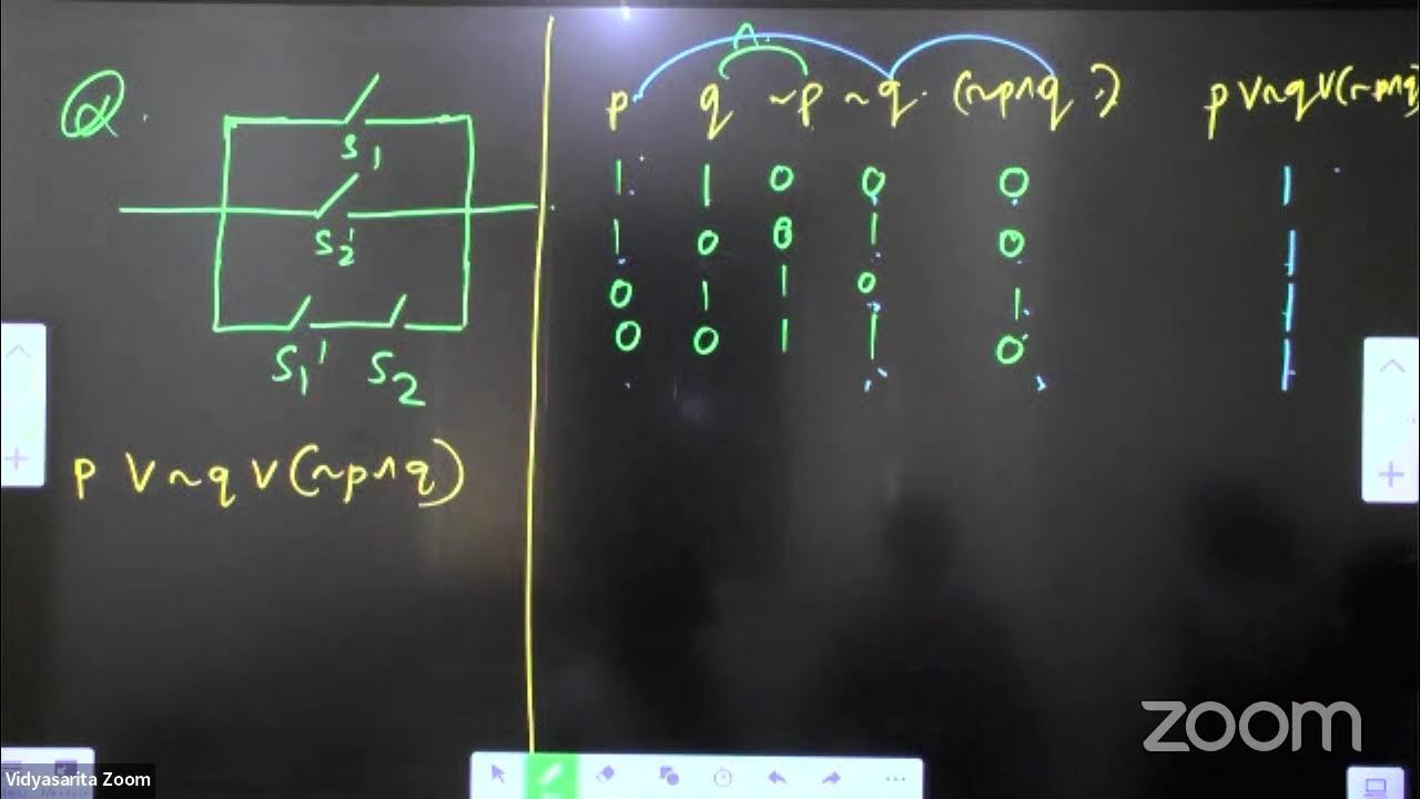 Mathematical Logic L-02 | 18-10-2024 | Bhavin sir | Math's 11th B7 ...