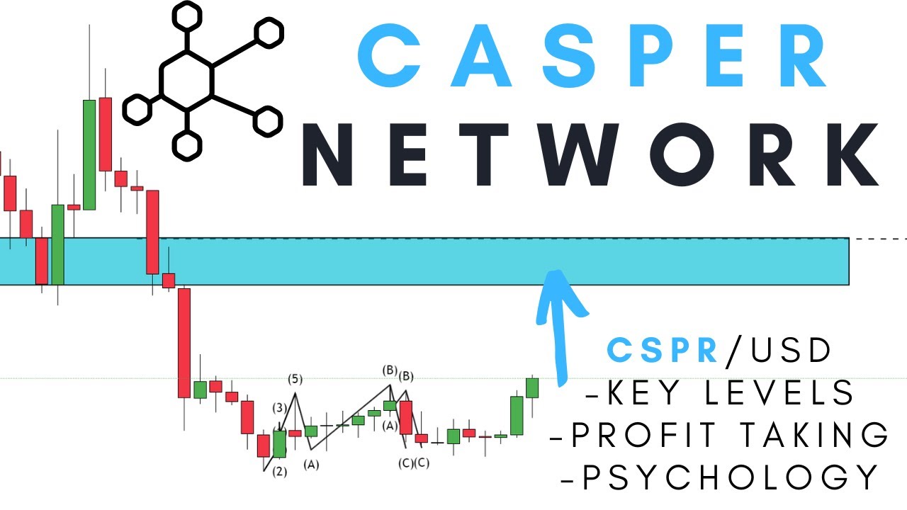 CSPR - Casper Network Cryptocurrency Analysis - YouTube