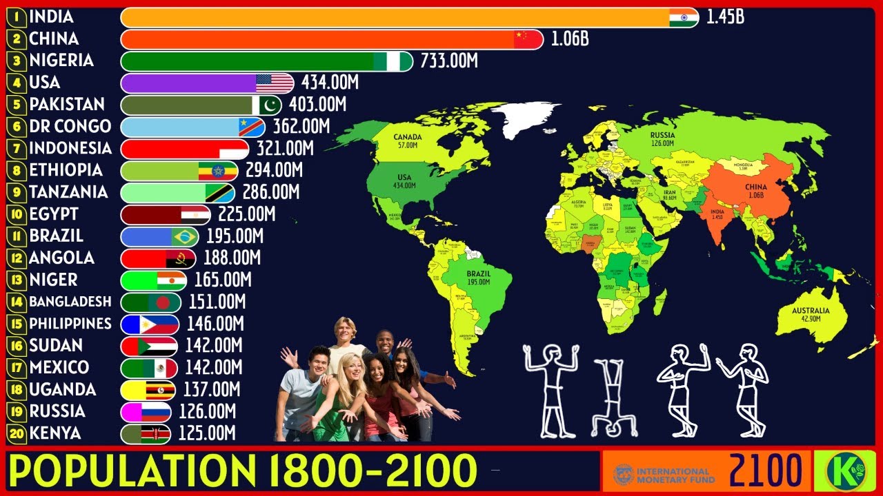 TOP 20 COUNTRIES IN THE WORLD BY POPULATION - YouTube