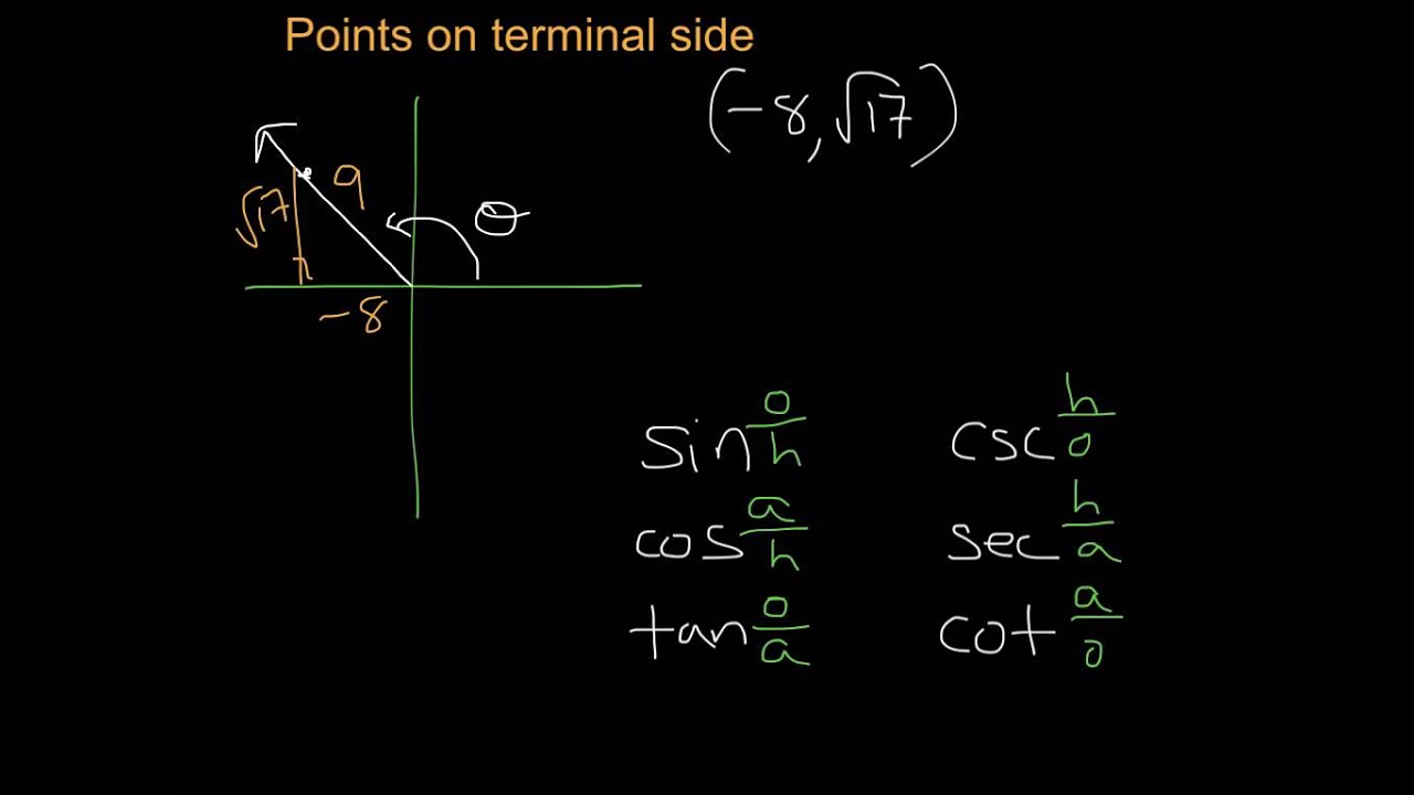eval trig functions given point on terminal side - YouTube