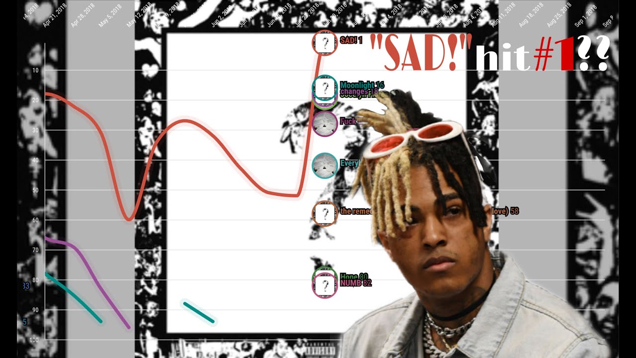 xxxtentacion-billboard-hot-100-chart-history-2017-2019-youtube