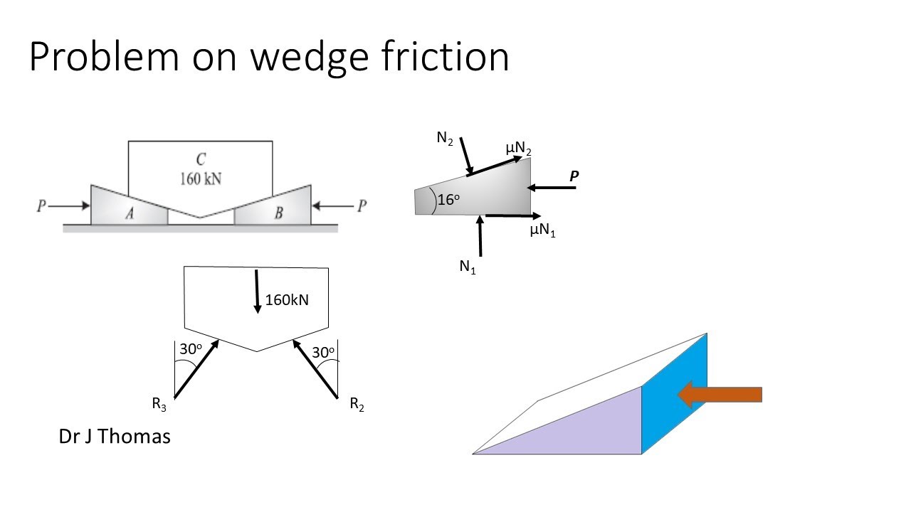 Problem on wedge friction - YouTube