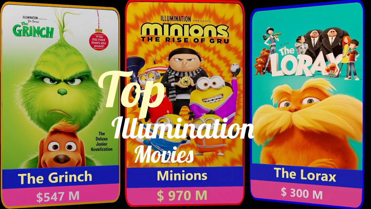 All Illumination Animated Movies Ranked by Box Office (Highest to ...
