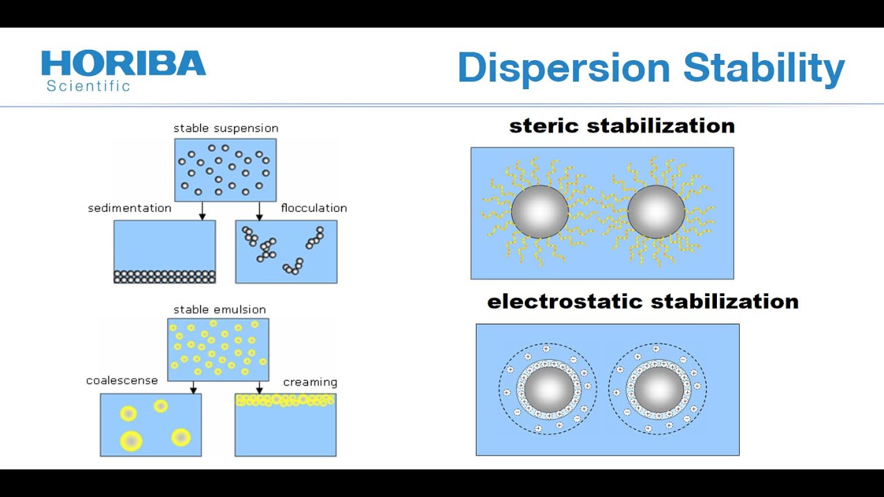 Particle Classroom Series V Sampling And Dispersion - YouTube