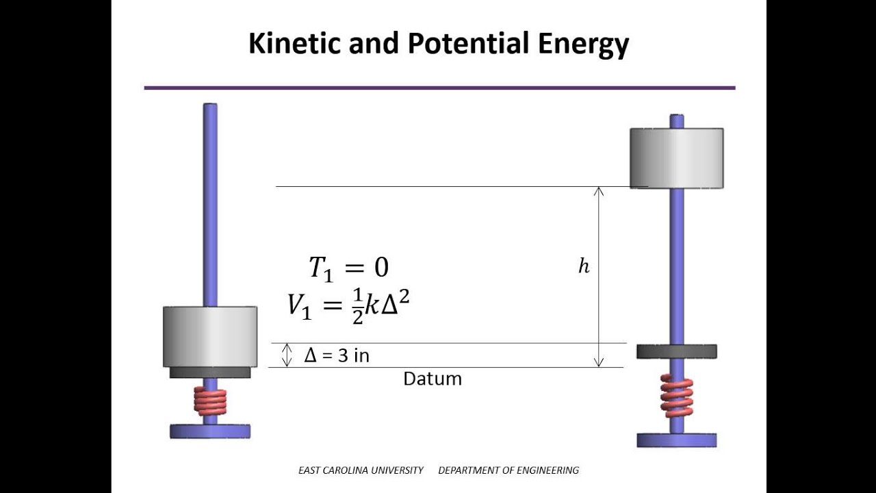 Conservation of Energy: Falling Weight and Spring - YouTube
