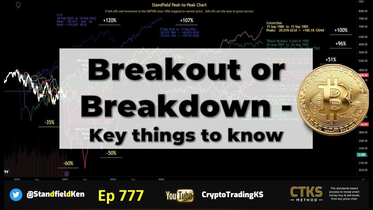 E777 - Breakout or Breakdown - Key things to know - YouTube