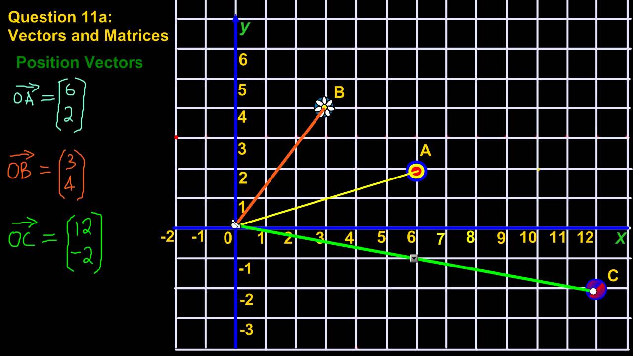 CSEC CXC Maths Past Paper Question 11a(i) May 2012 Exam Solutions ...