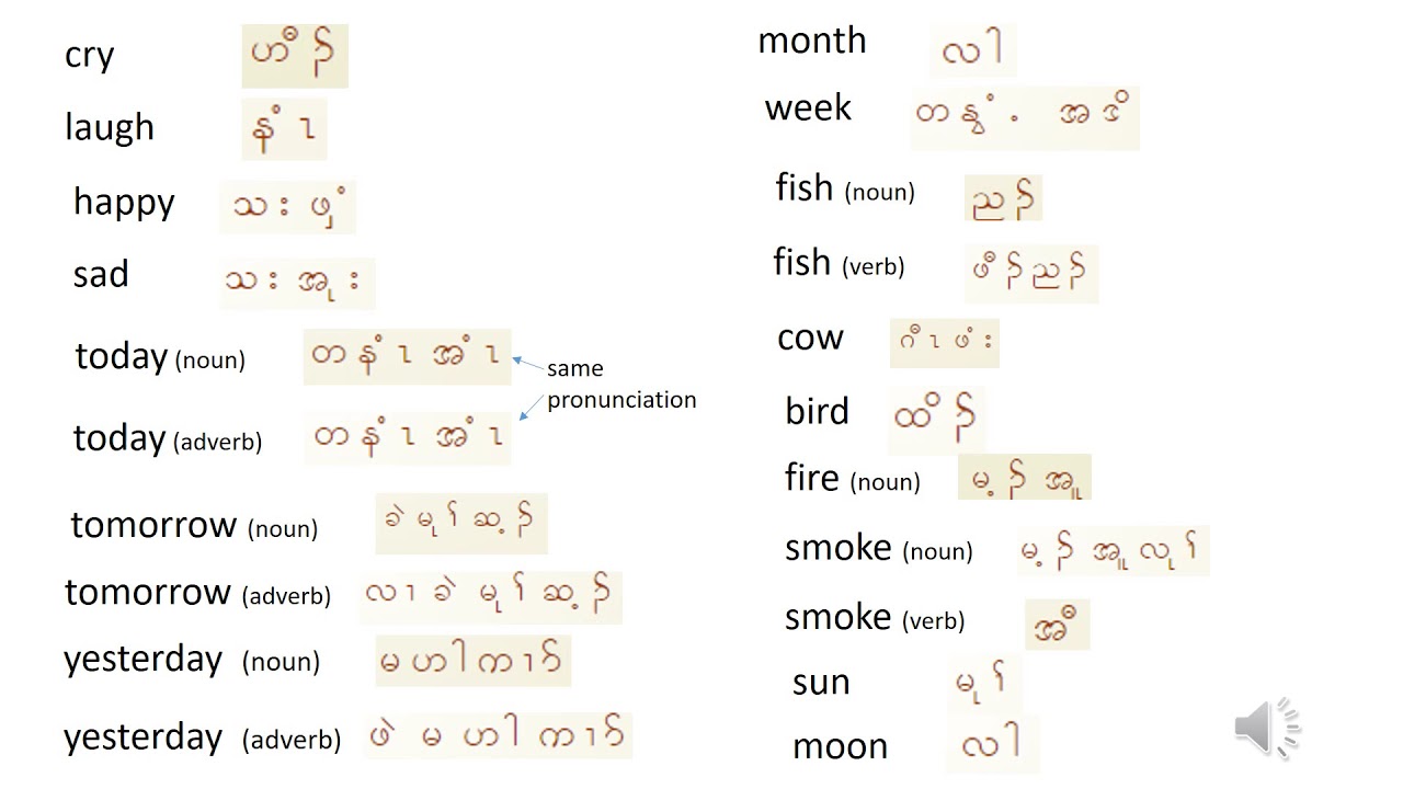 Karen Language (Sgaw Dialect): Vocabulary #5 - YouTube