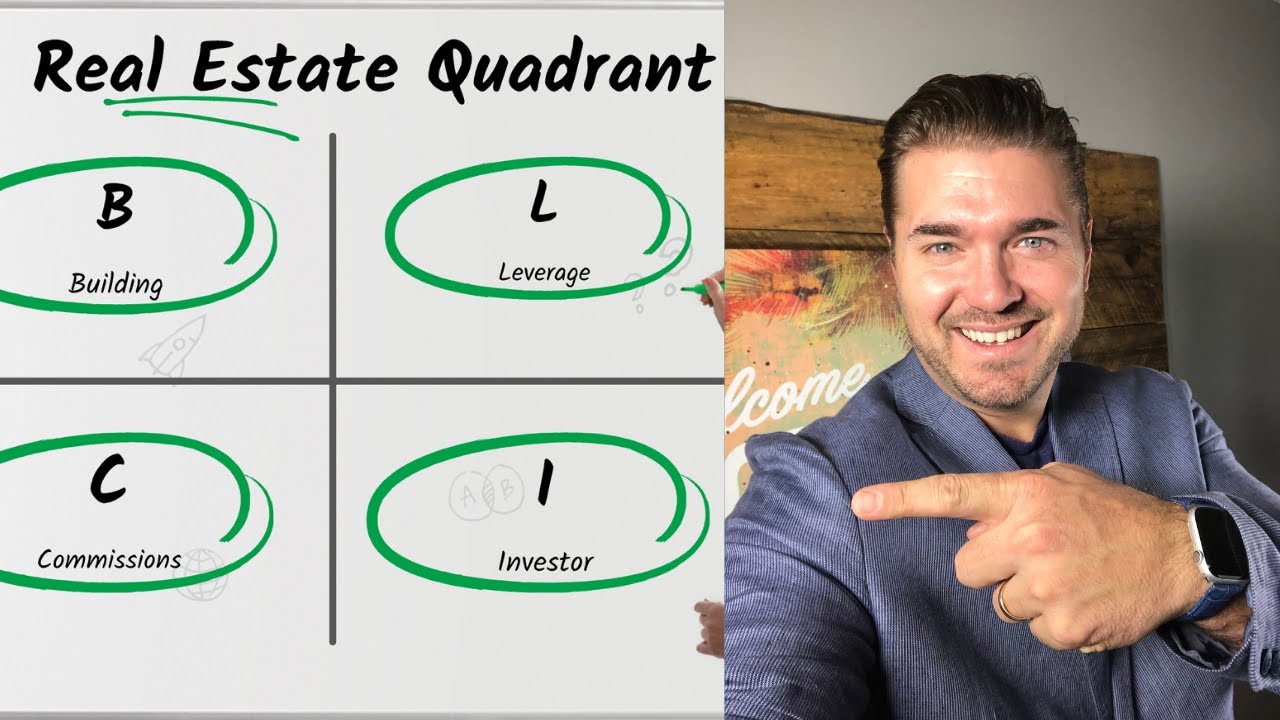 Real Estate Quadrant - Where do you fit in? - YouTube