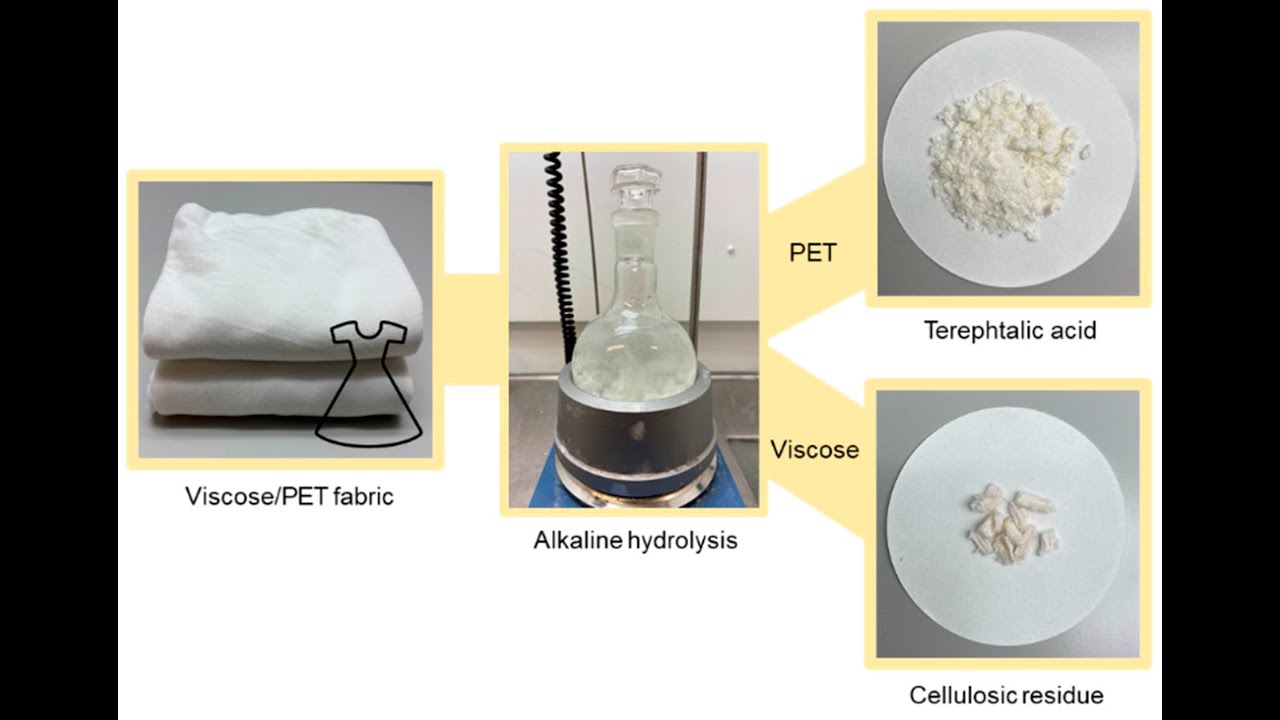 Recycling: Researchers separate cotton from polyester in blended fabric ...