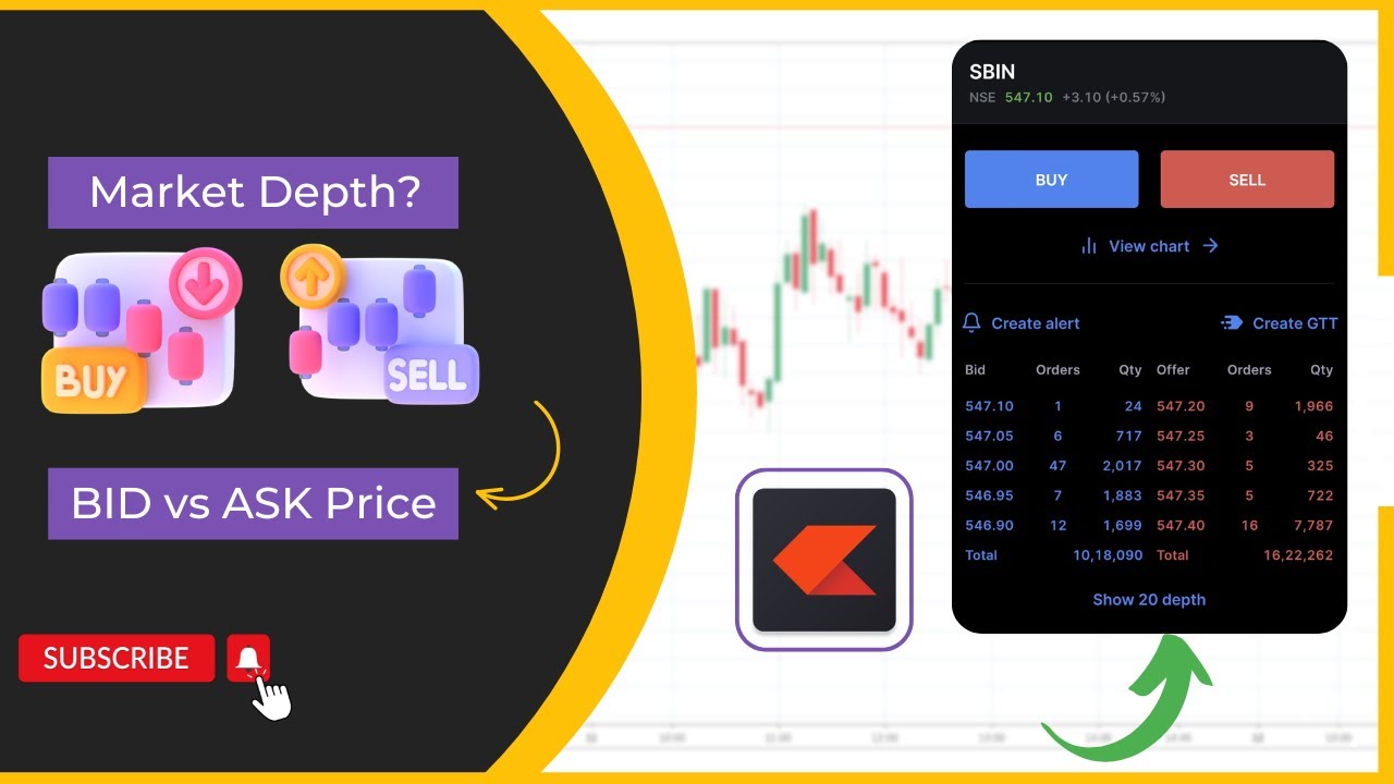 Market Depth Analysis | What is Market Depth? | Bid Offer Price | For ...