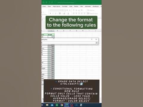 # BELOW AVERAGE CONDITIONAL FORMATTING IN EXCEL - YouTube