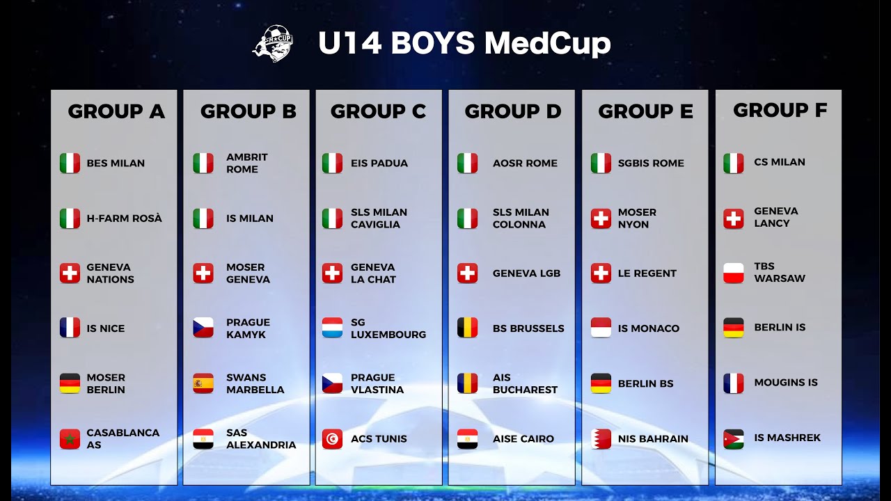 MedCup Draw U14 2024 - YouTube