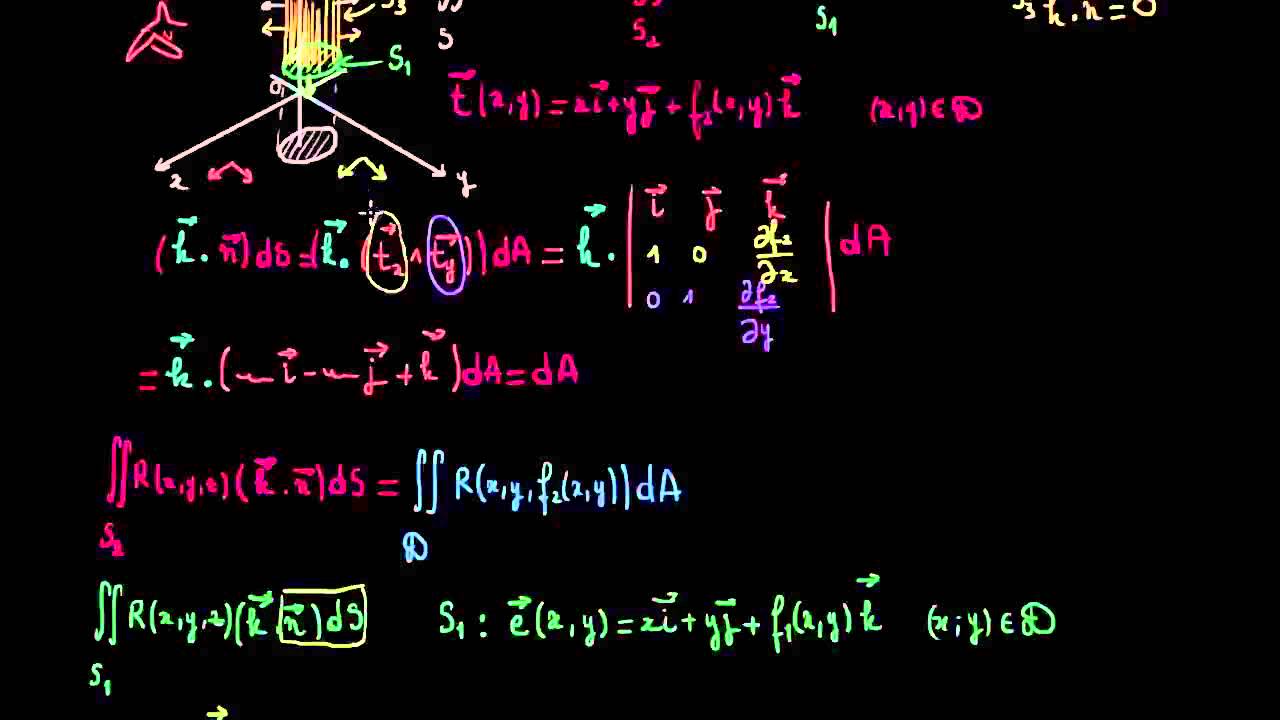 Théorème de la divergence en 3D - Démonstration partie 4 - YouTube