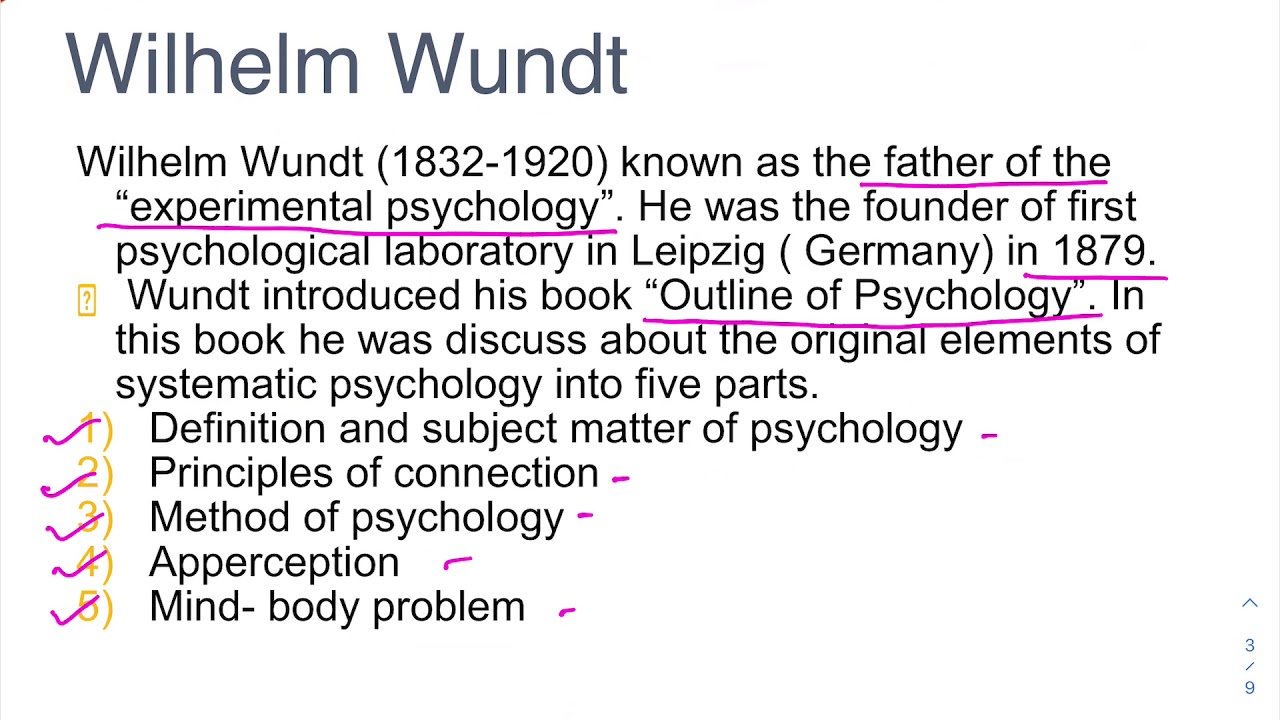 William Wundt Theory