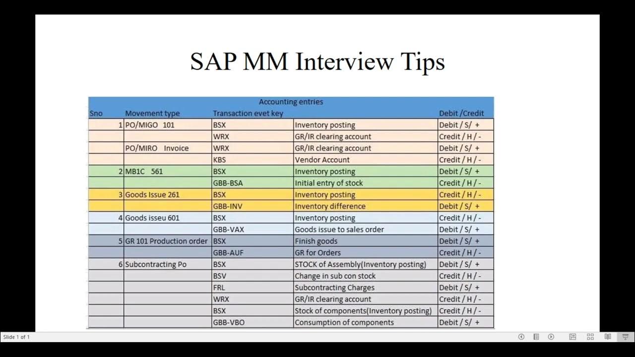 SAP MM accounting entry 😊. - YouTube