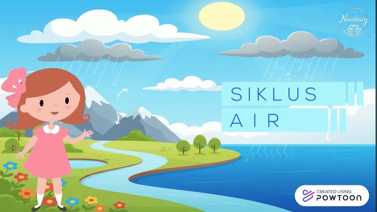 ANIMASI SIKLUS AIR | POWTOON - YouTube