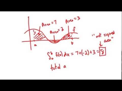 Definite vs Indefinite Integrals - YouTube