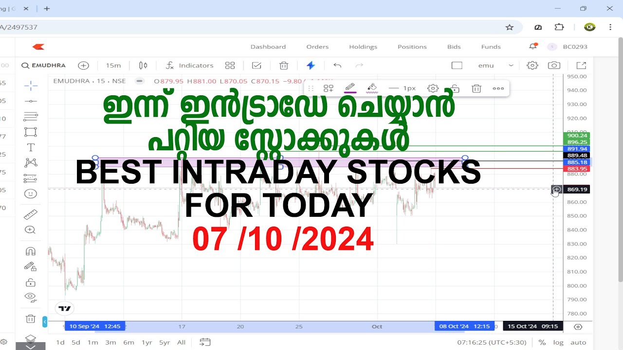 ഇന്ന് ഇൻട്രാഡേ ചെയ്യാൻ പറ്റിയ സ്റ്റോക്കുകൾ | BEST INTRADAY STOCKS FOR ...