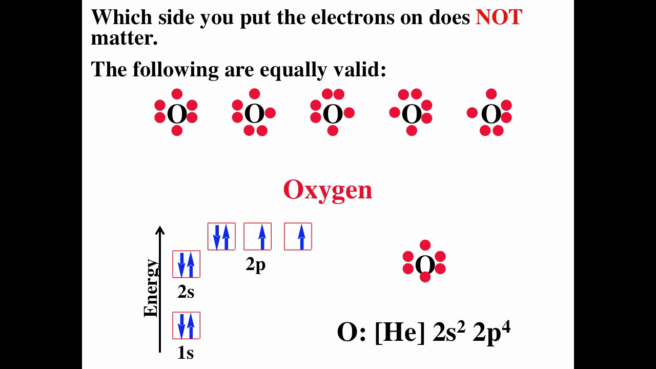 Lewis Electron Diagrams (an introduction) - YouTube