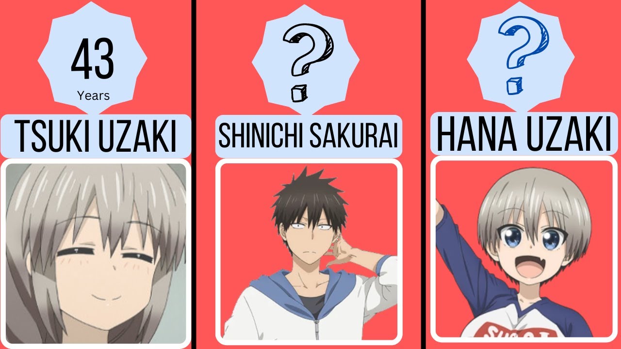 Age of All Uzaki Chan Wants To Hang Out Characters (Uzaki chan wa ...