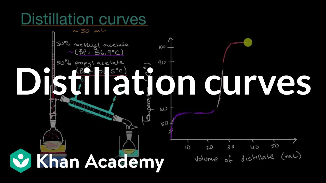 Distillation curves | Intermolecular forces and properties | AP ...