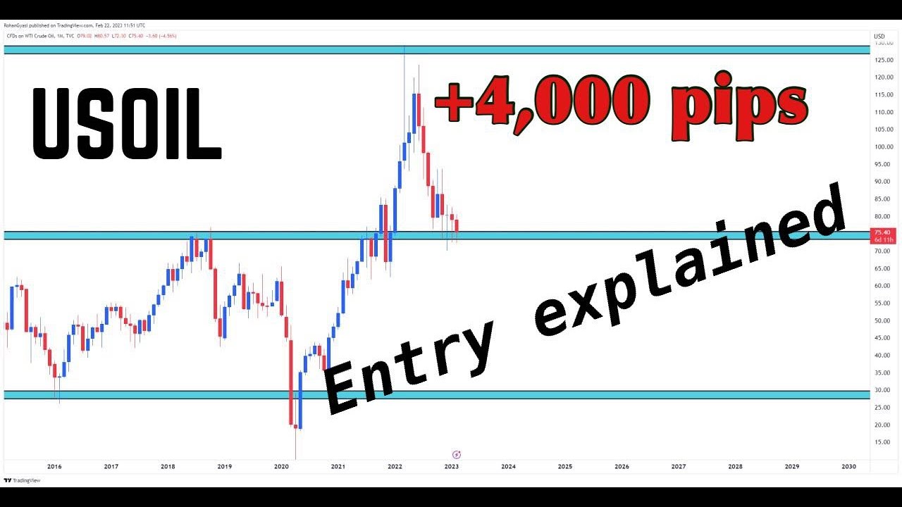 USOIL +4,000 PIPS ENTRY EXPALINED #forex - YouTube