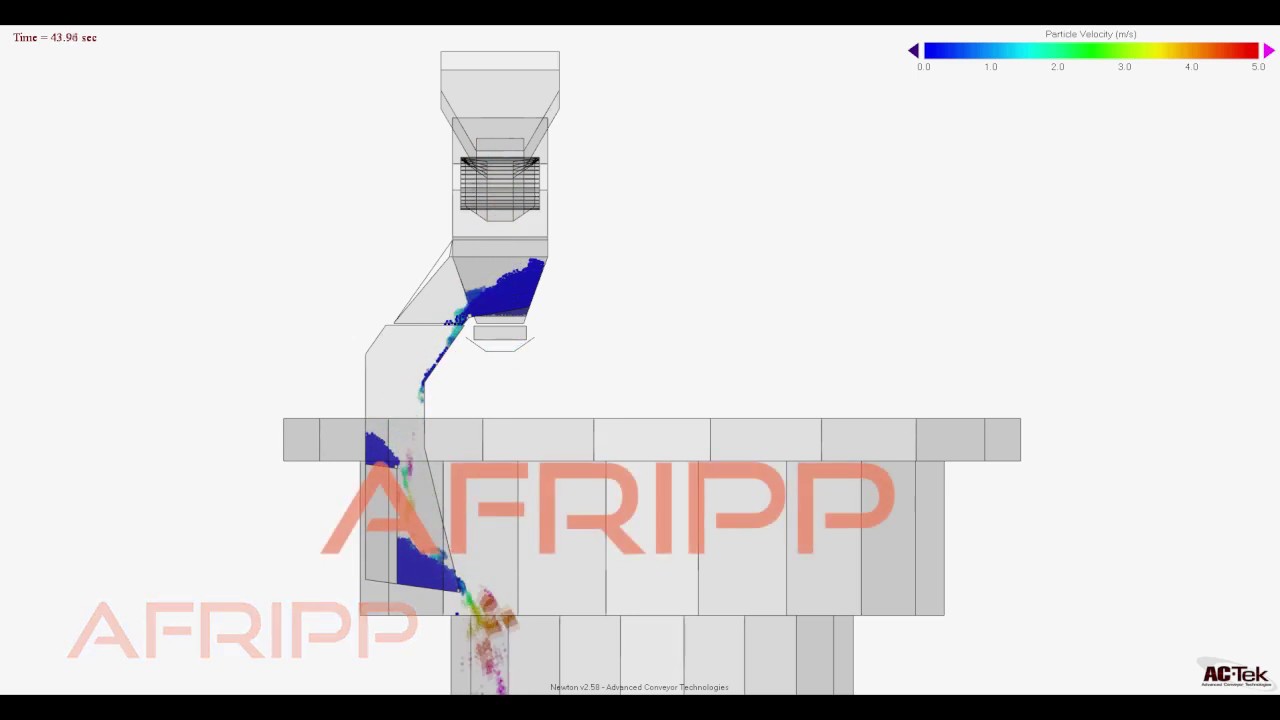 Afripp DEM Chute Simulation with Diverter Car - YouTube