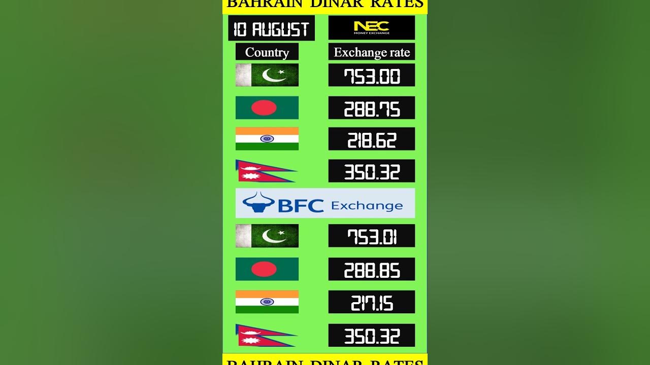 Bahraini Dinar Today Rate Bahrain Currency Bahrain Currency Rate In bahraini-dinar-today-rate-bahrain-currency-bahrain-currency-rate-in