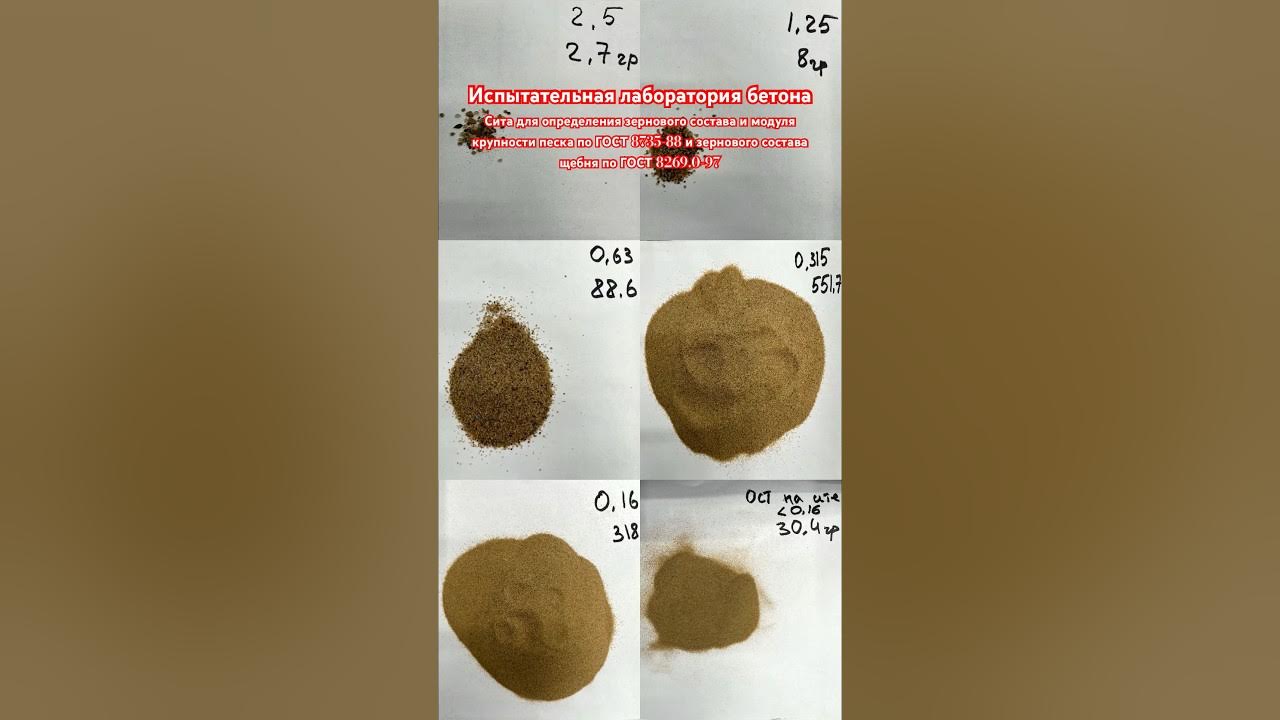 Для чего нужны сита в испытательной лаборатории бетона? Про проверки ...
