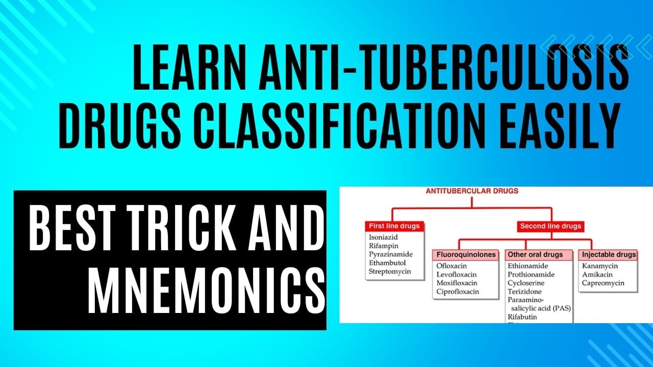 "Anti-Tubercular Drugs classification Made Easy | Best Trick & Mnemonic ...