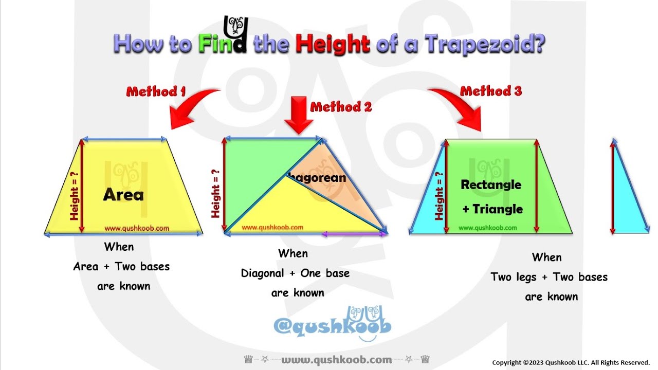 Four Methods To Find The Height Altitude Of A Trapezoid Trapezium four-methods-to-find-the-height-altitude-of-a-trapezoid-trapezium