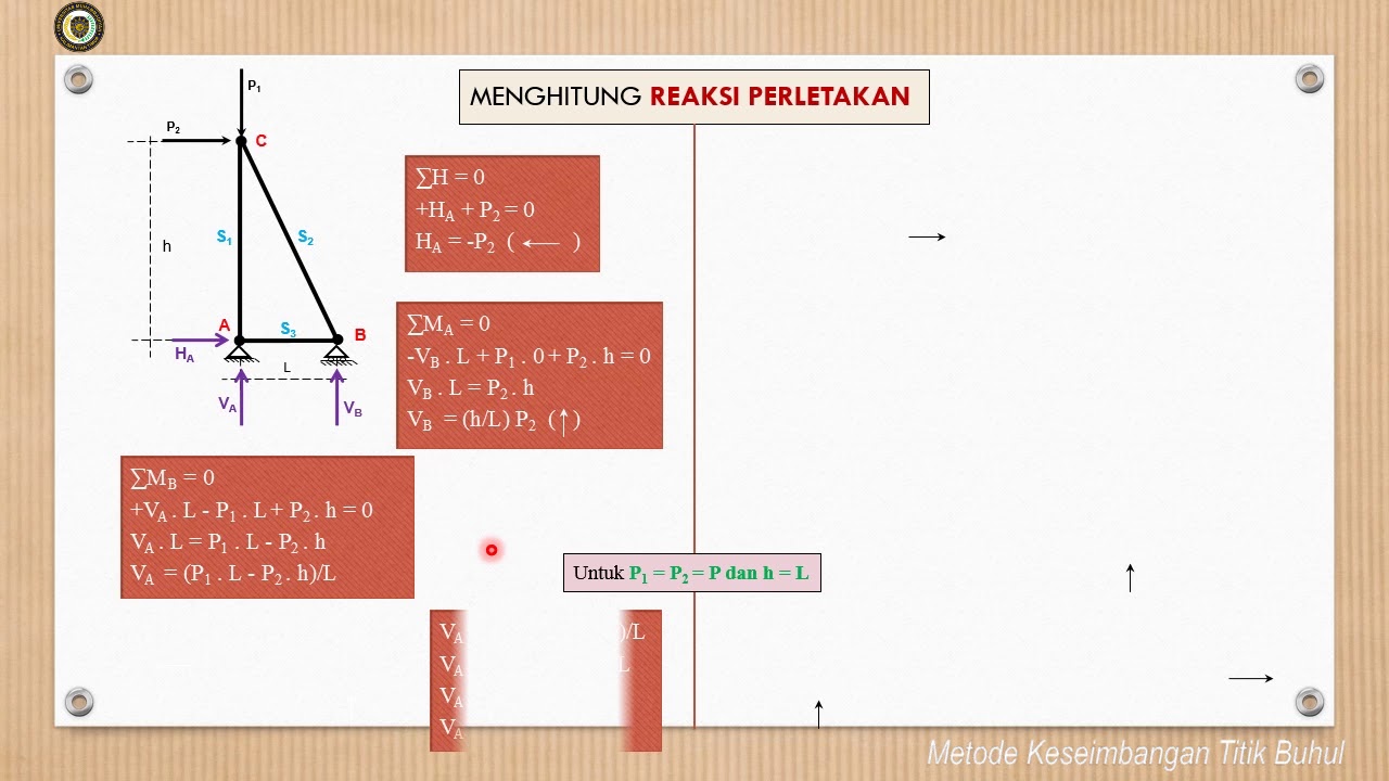 Metode Keseimbangan Titik Kumpul Struktur Rangka Batang (lengkap) - YouTube