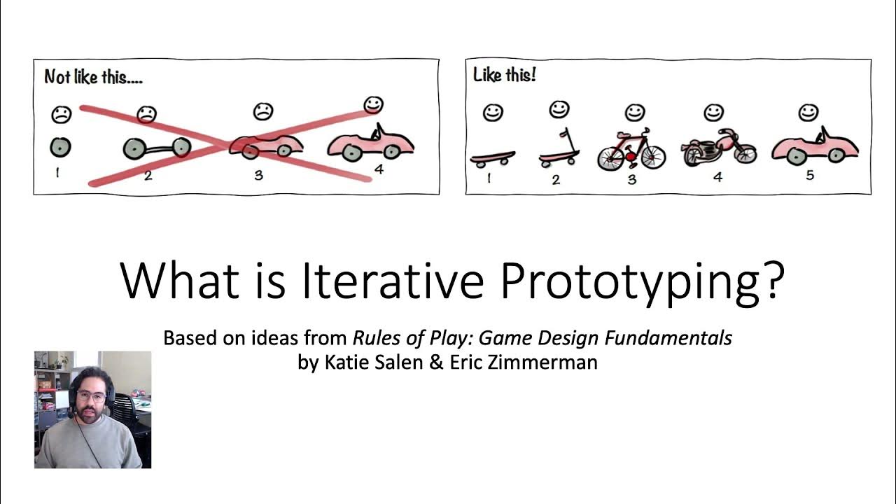 What is Iterative Prototyping? - YouTube