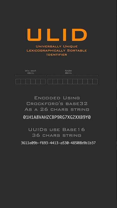 ULID: Universally Unique Lexicographically Sortable Identifier a shorter UUID v7 alternative ...