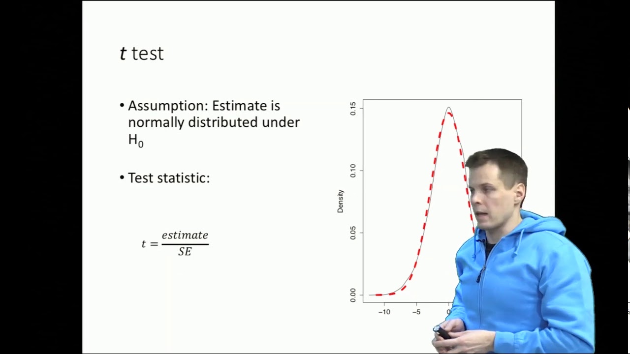 Basic statistical tests - YouTube