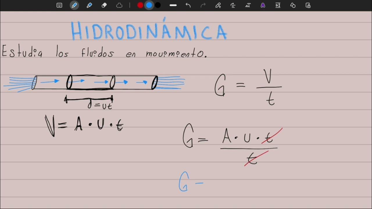 GASTO | Hidrodinámica | Ejercicios de práctica - YouTube