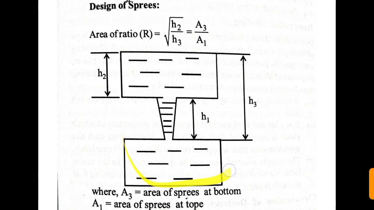 Riser and Gating Design | Casting for SSC and Gate Lectures - YouTube