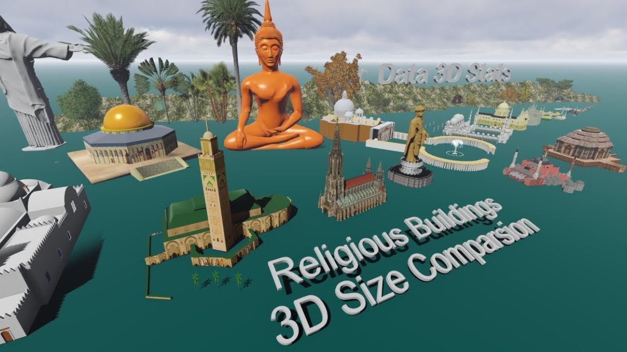 "Sacred Spires in Scale: 3D Comparison of Religious Buildings Worldwide ...