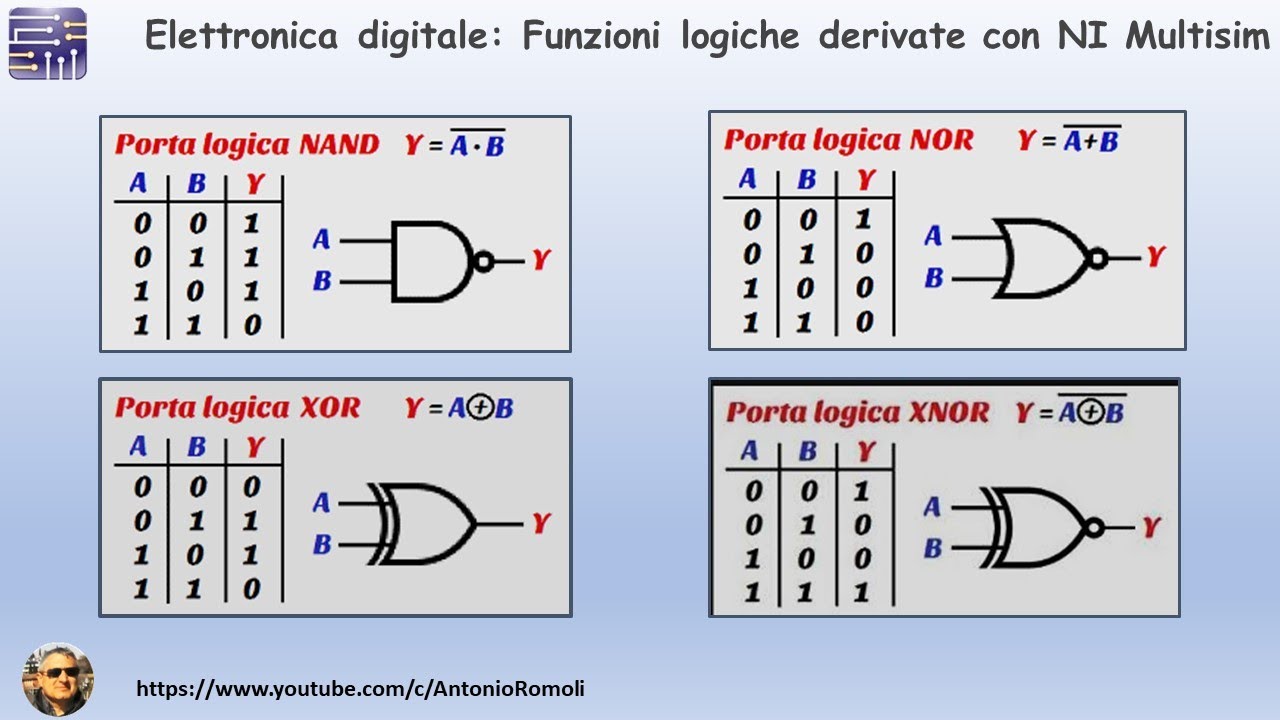 Elettronica digitale porte logiche NOR NAND EXOR EXNOR - YouTube