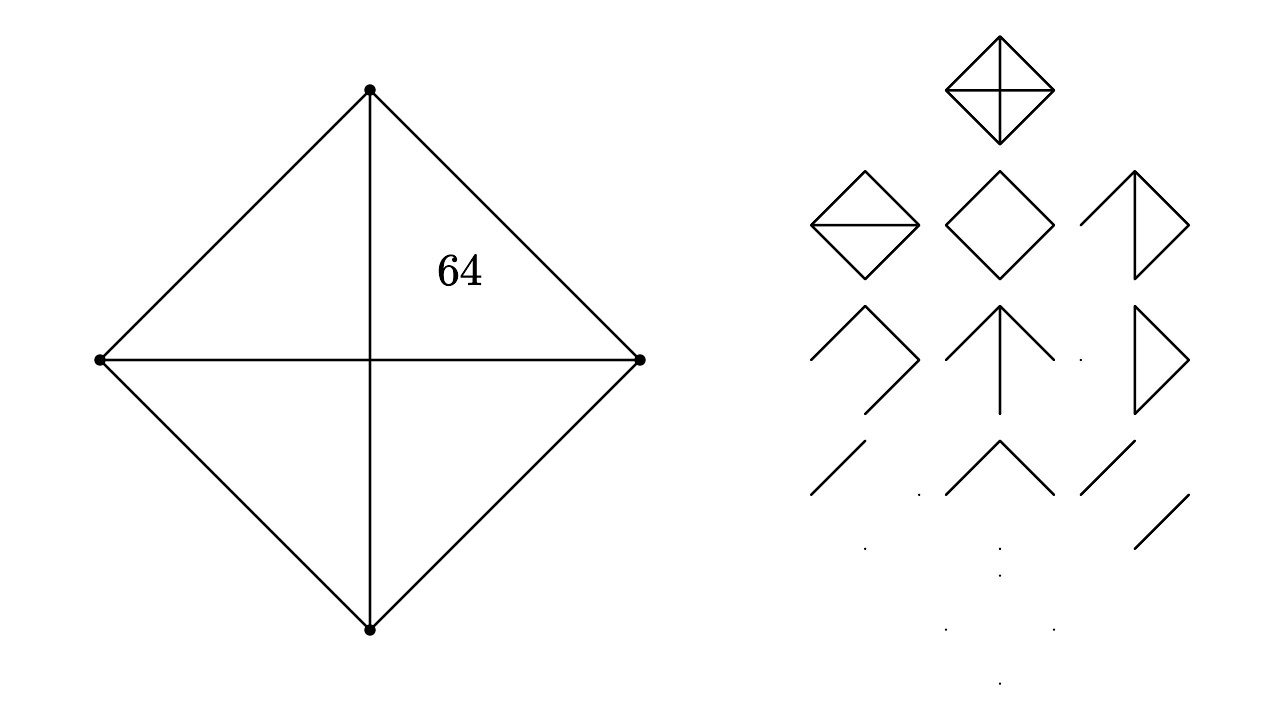 All Simple Graphs On Four Vertices YouTube