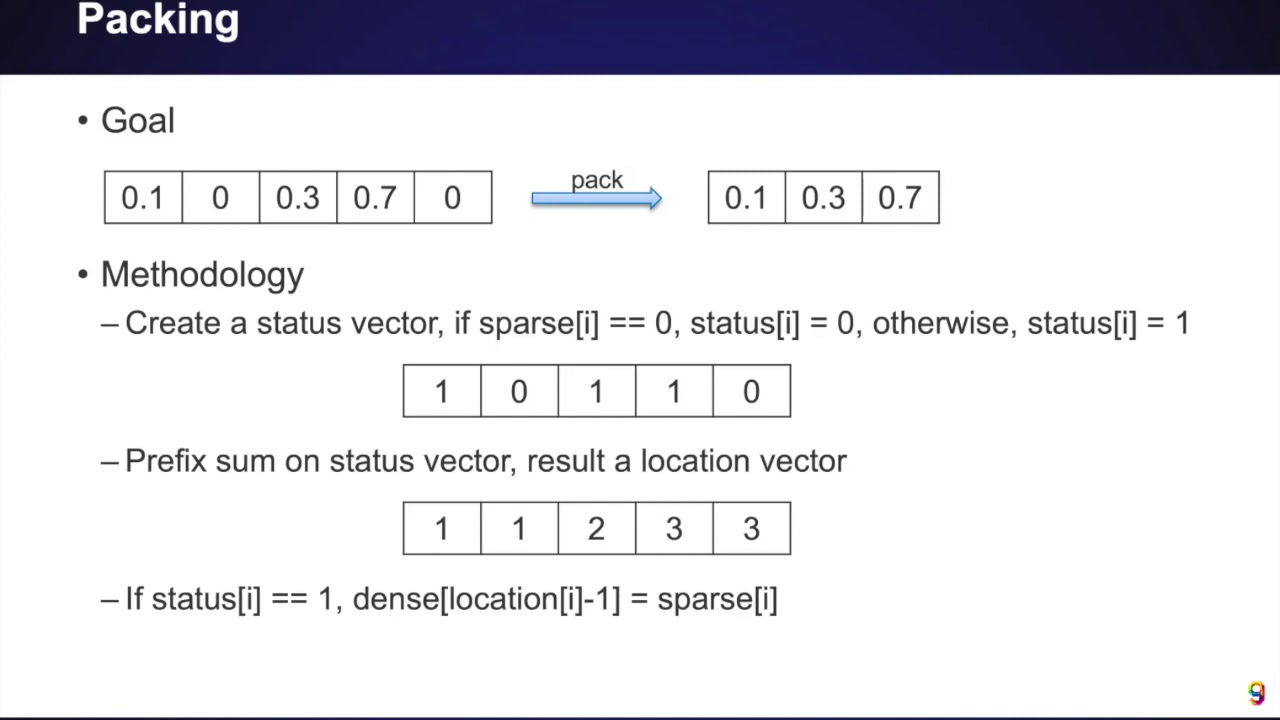 FFT-based Gradient Sparsification for the Distributed Training of Deep ...